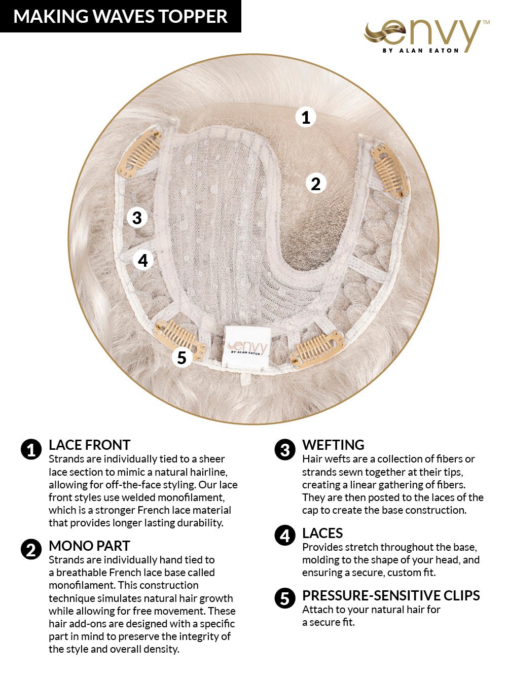 Open Box | Making Waves Topper by Envy | Synthetic Hair Topper | Light